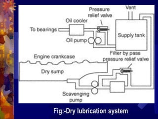 Cooling and Lubrication of Engines | PPT