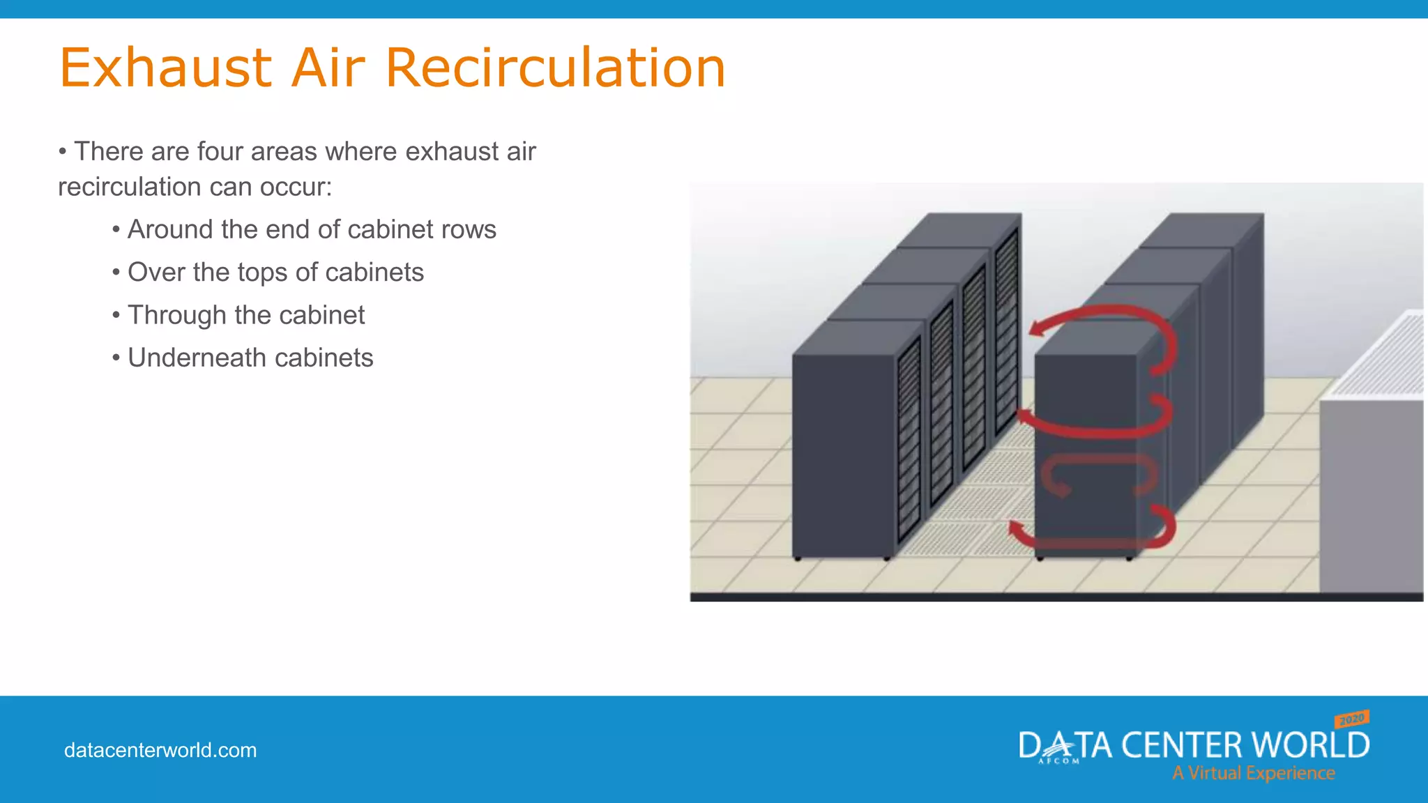 Cooling Optimization 101 A Beginners Guide To Data Center Cooling Pptx Home Improvement