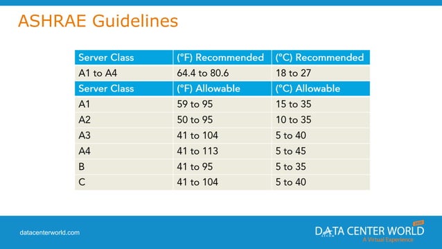 Cooling Optimization 101 A Beginners Guide To Data Center Cooling Pptx Home Improvement