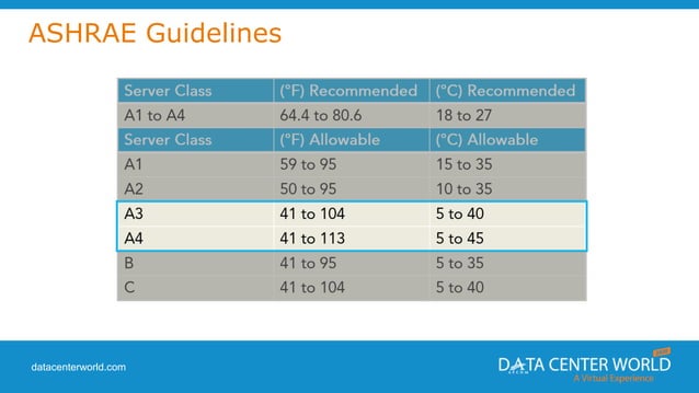 Cooling Optimization 101 A Beginners Guide To Data Center Cooling Pptx Home Improvement