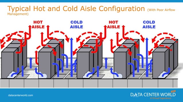 Cooling Optimization 101 A Beginners Guide To Data Center Cooling Ppt