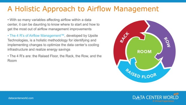Cooling Optimization 101 A Beginners Guide To Data Center Cooling Pptx Home Improvement