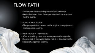 ENGINEERINGCOOLING SEA WATER SYSTEM.pptx