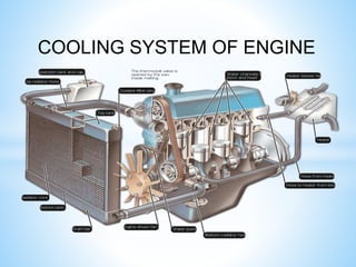 Cooling System of Engine | PPTX