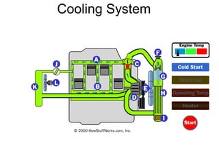 Cooling system | PPT