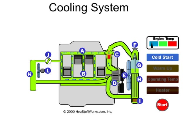 Cooling system | PPT | Weather | Science