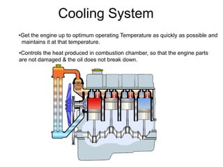 Cooling system for ic engines | PDF