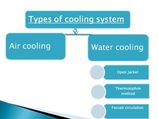 Cooling system | PPT