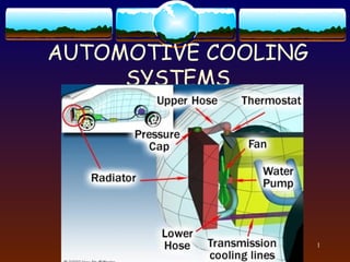 Cooling system in Automobiles | PPT
