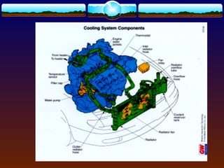 Cooling system in Automobiles | PPT