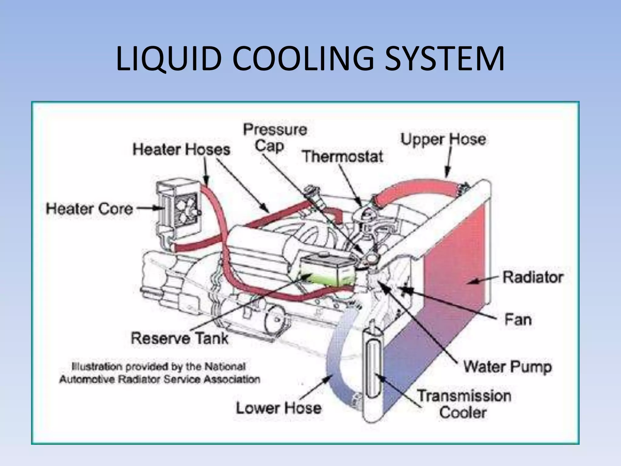 Cooling system | PPTX