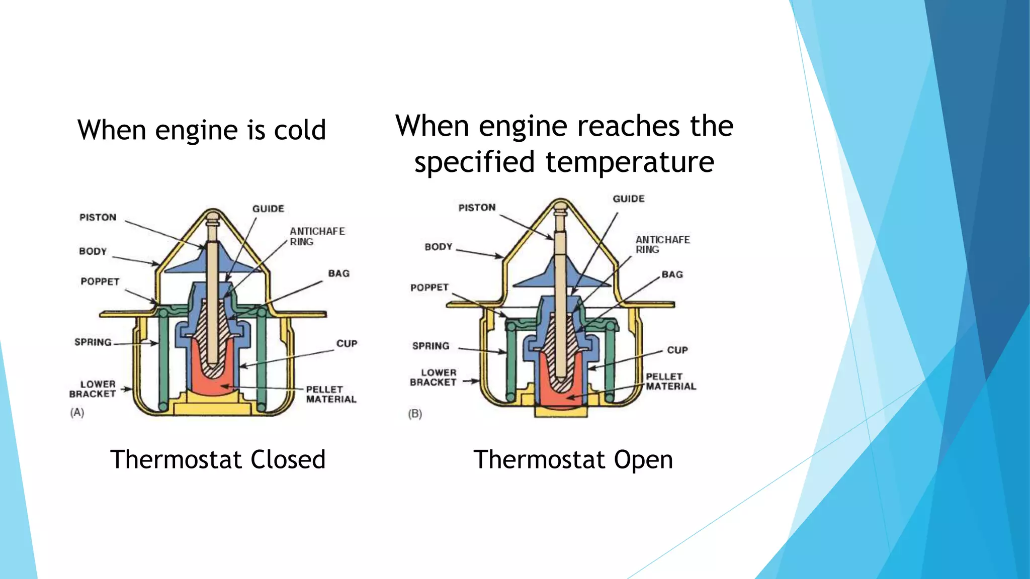 Engine Cooling system | PPTX