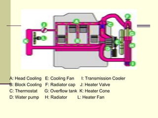 Cooling System.ppt