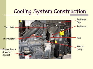 Cooling System.ppt