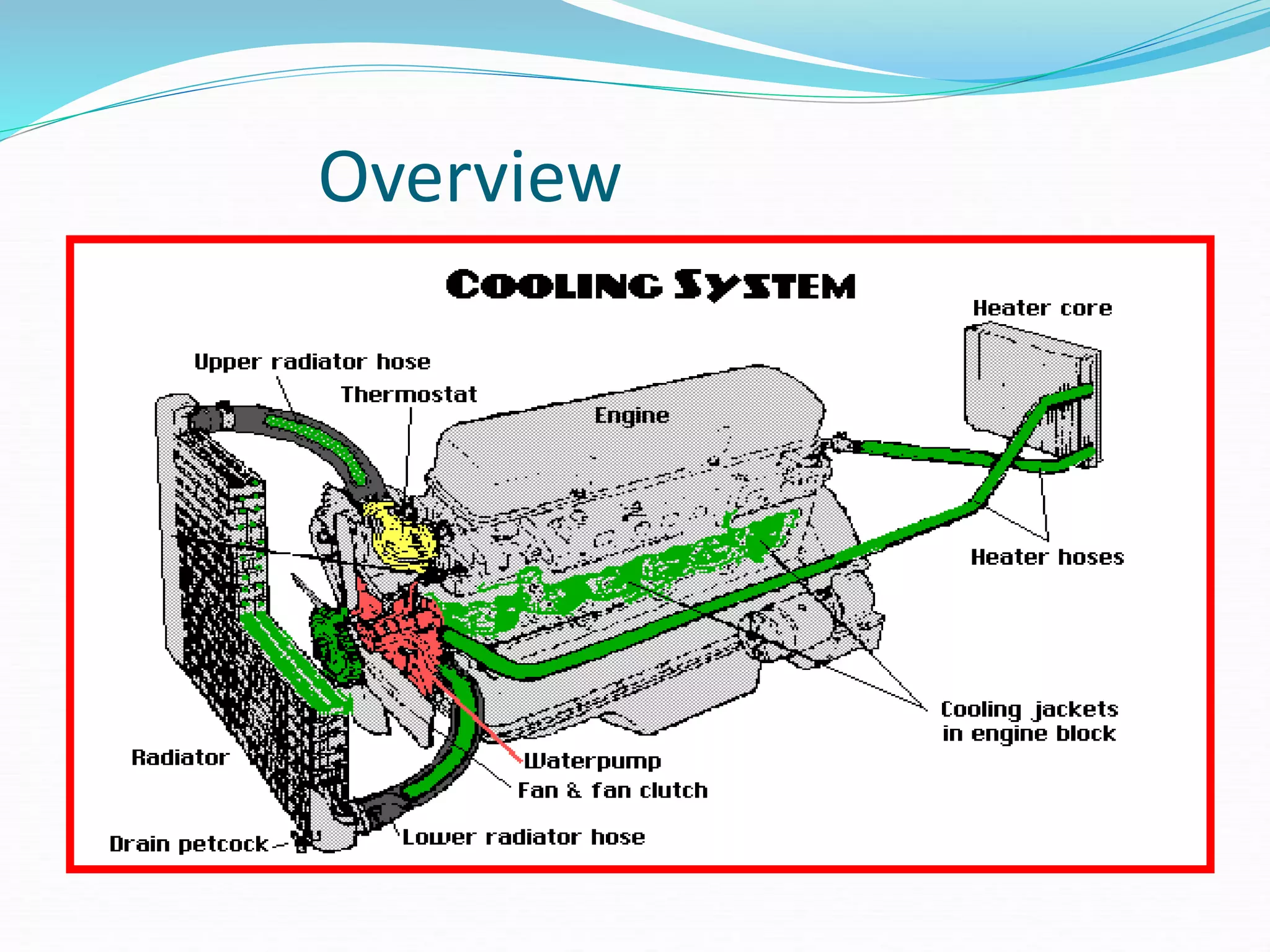 Cooling system.ppt