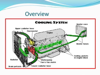 Cooling system.ppt