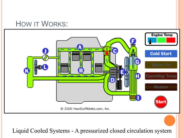 Cooling System.ppt