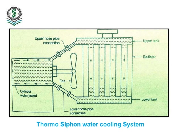 Cooling System.pptx