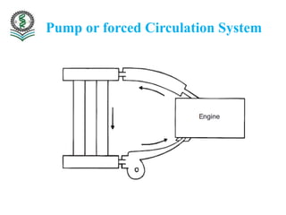 Cooling System.pptx