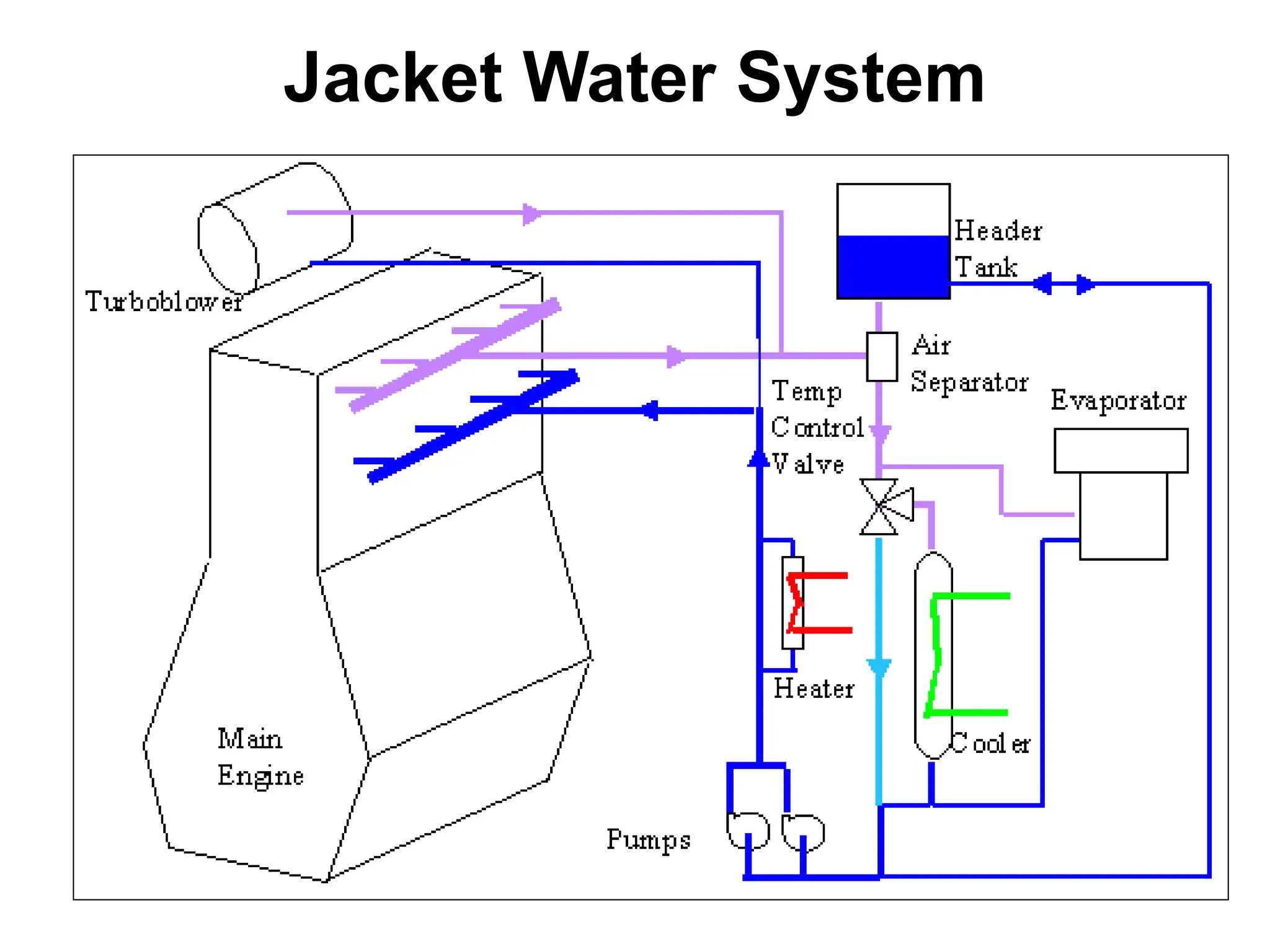Marine Diesel Engine cooling water system.ppt
