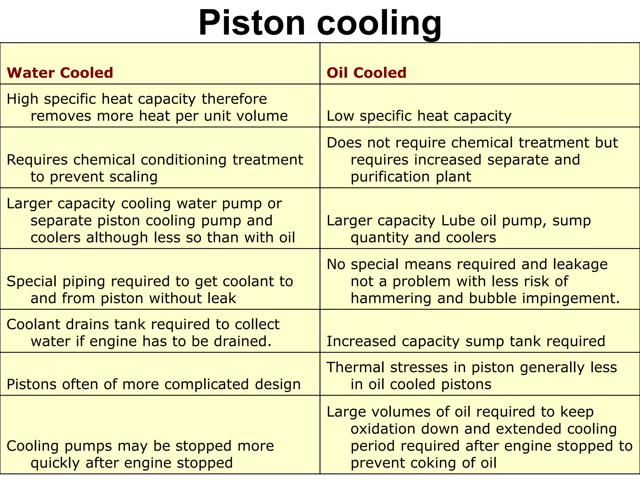 Marine Diesel Engine cooling water system.ppt