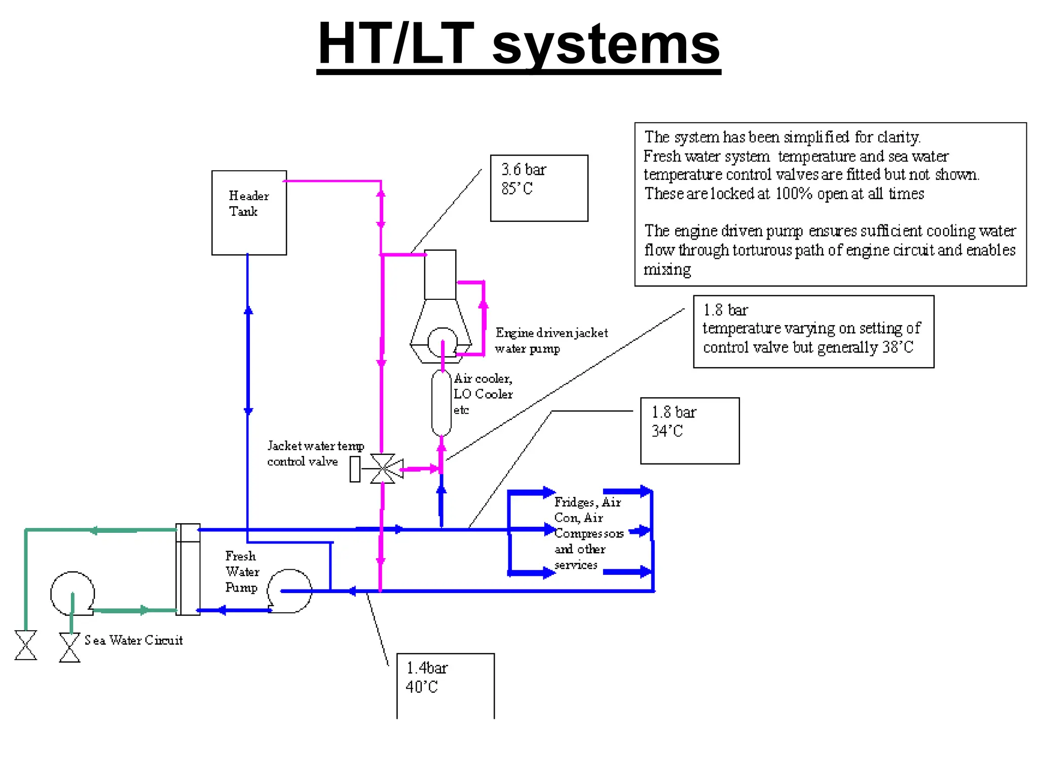 Marine Diesel Engine cooling water system.ppt