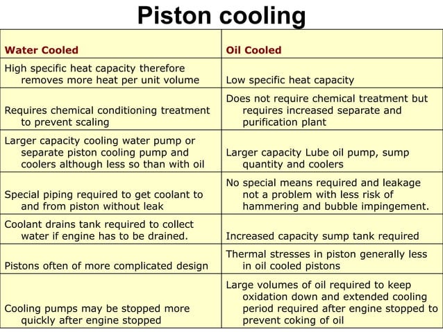 Marine Diesel Engine cooling water system.ppt | Chemistry | Science