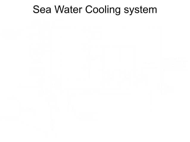 Marine Diesel Engine cooling water system.ppt | Chemistry | Science