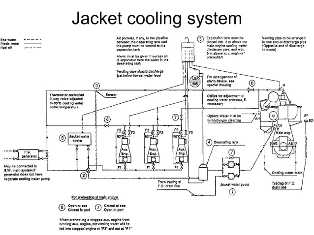 Marine Diesel Engine cooling water system.ppt | Chemistry | Science