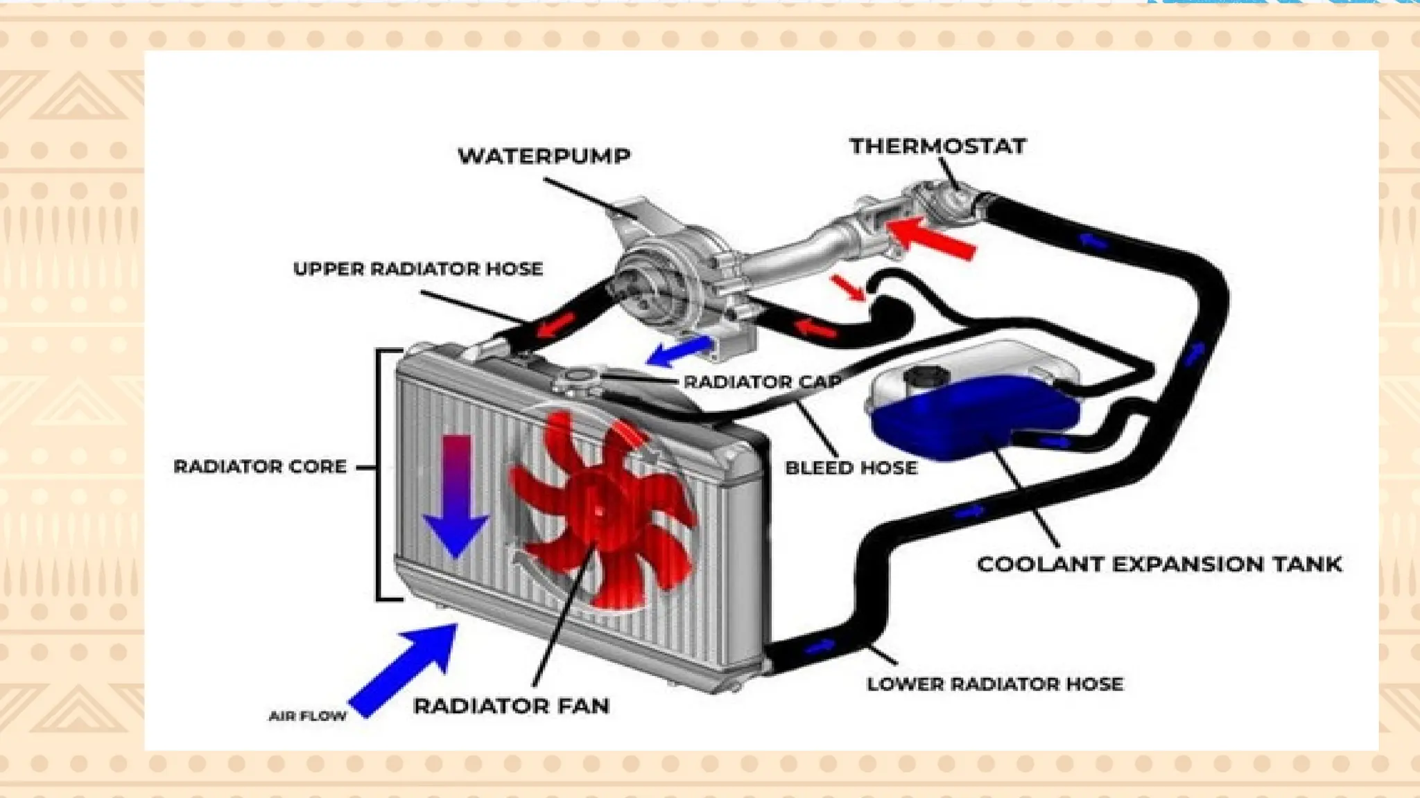 Part of the COOLING SYSTEM and Functions | PPTX