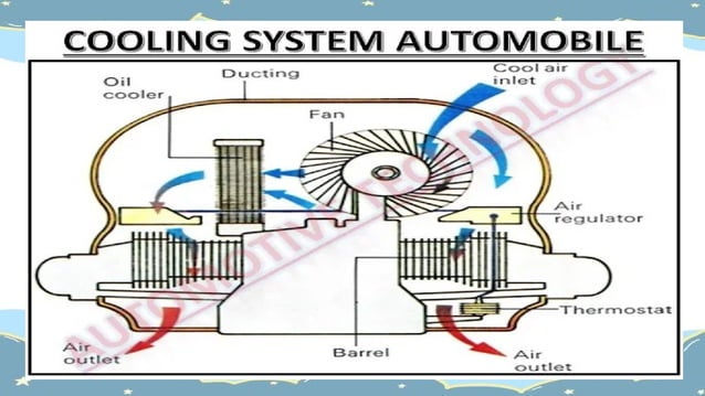 Part of the COOLING SYSTEM and Functions | PPT