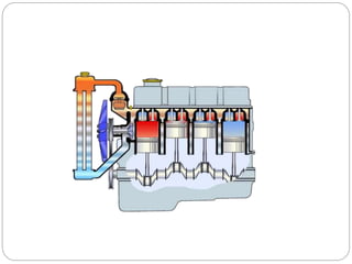 Cooling system in i.c engine | PPTX