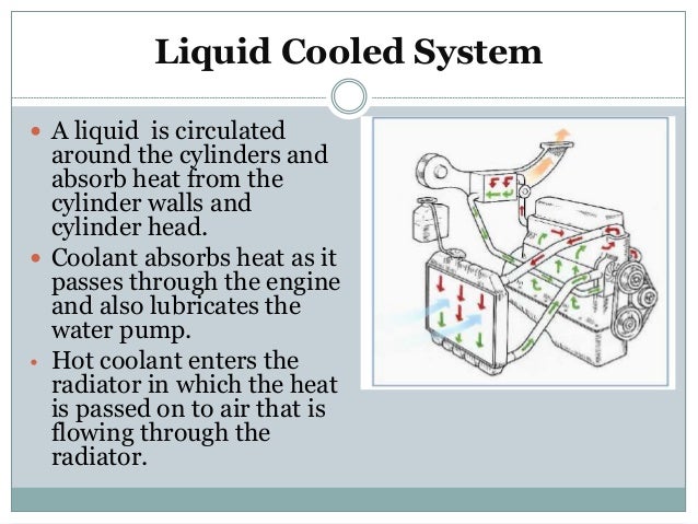 Liquid cooling system in ic engines - motionosi