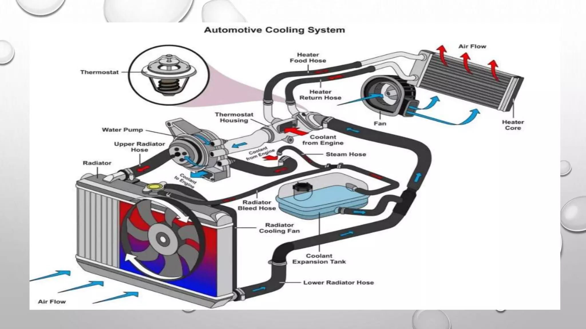cooling system in ic engine 1.pptx