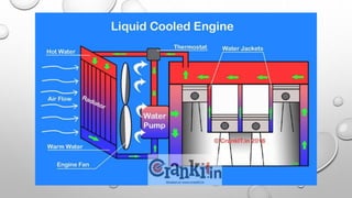 cooling system in ic engine 1.pptx