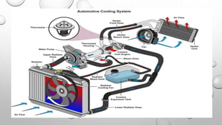 cooling system in ic engine 1.pptx