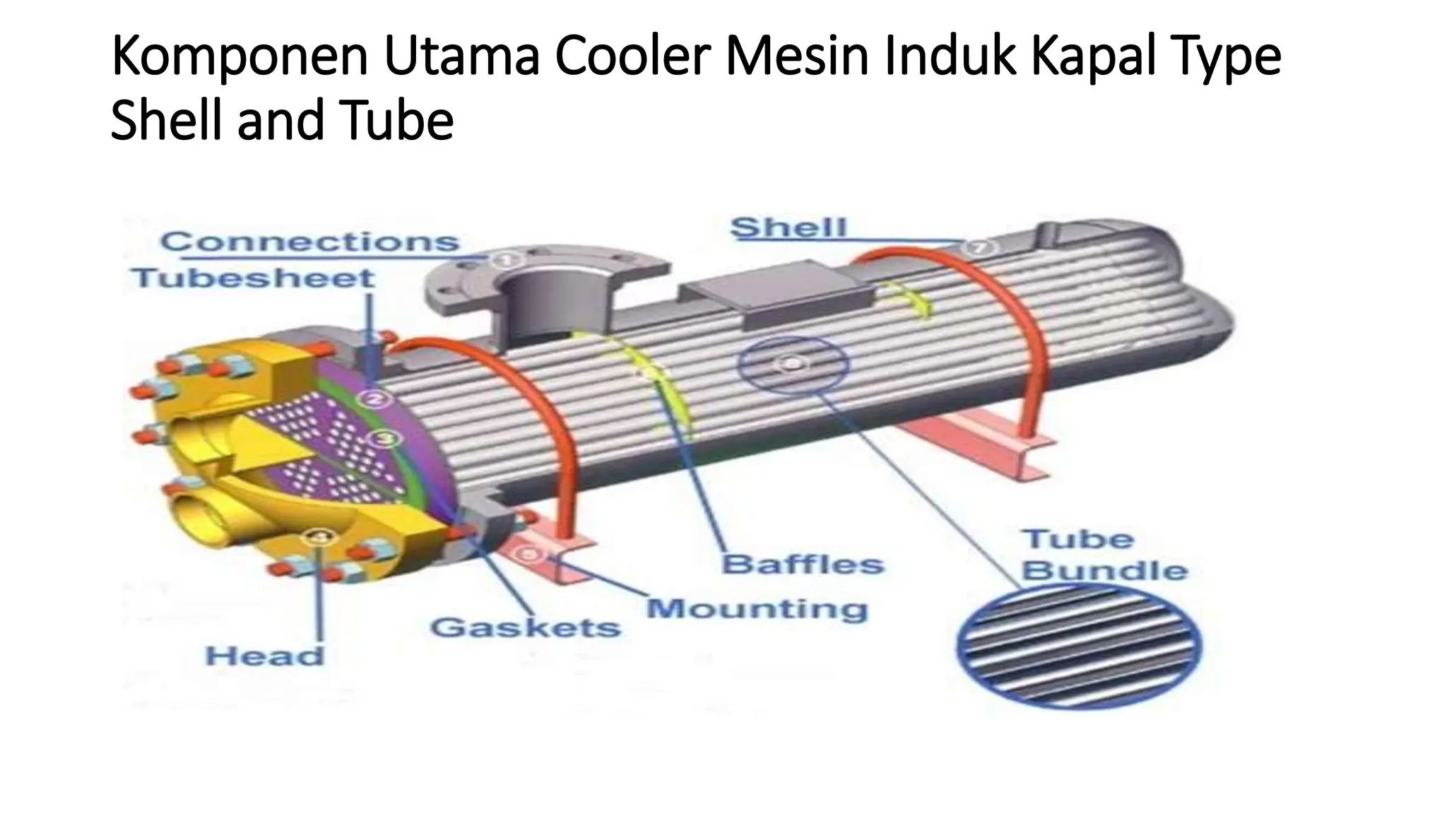 COOLING_SYSTEM PADA MESIN KAPAL KOMERSIAL 12.pptx