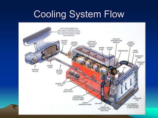 Cooling systems | PPT