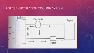 Cooling systems in ic engines | PPTX