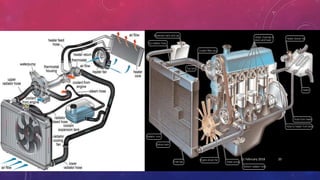 Cooling systems in ic engines | PPTX