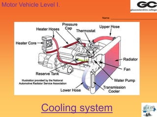 Cooling systems | PPT