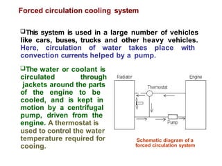 cooling systems in aircrafts and others.pptx