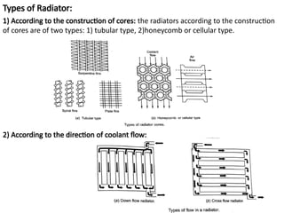cooling systems in aircrafts and others.pptx
