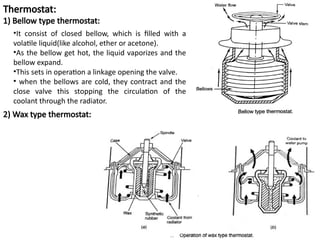 cooling systems in aircrafts and others.pptx