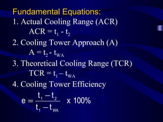 Cooling tower | PPT