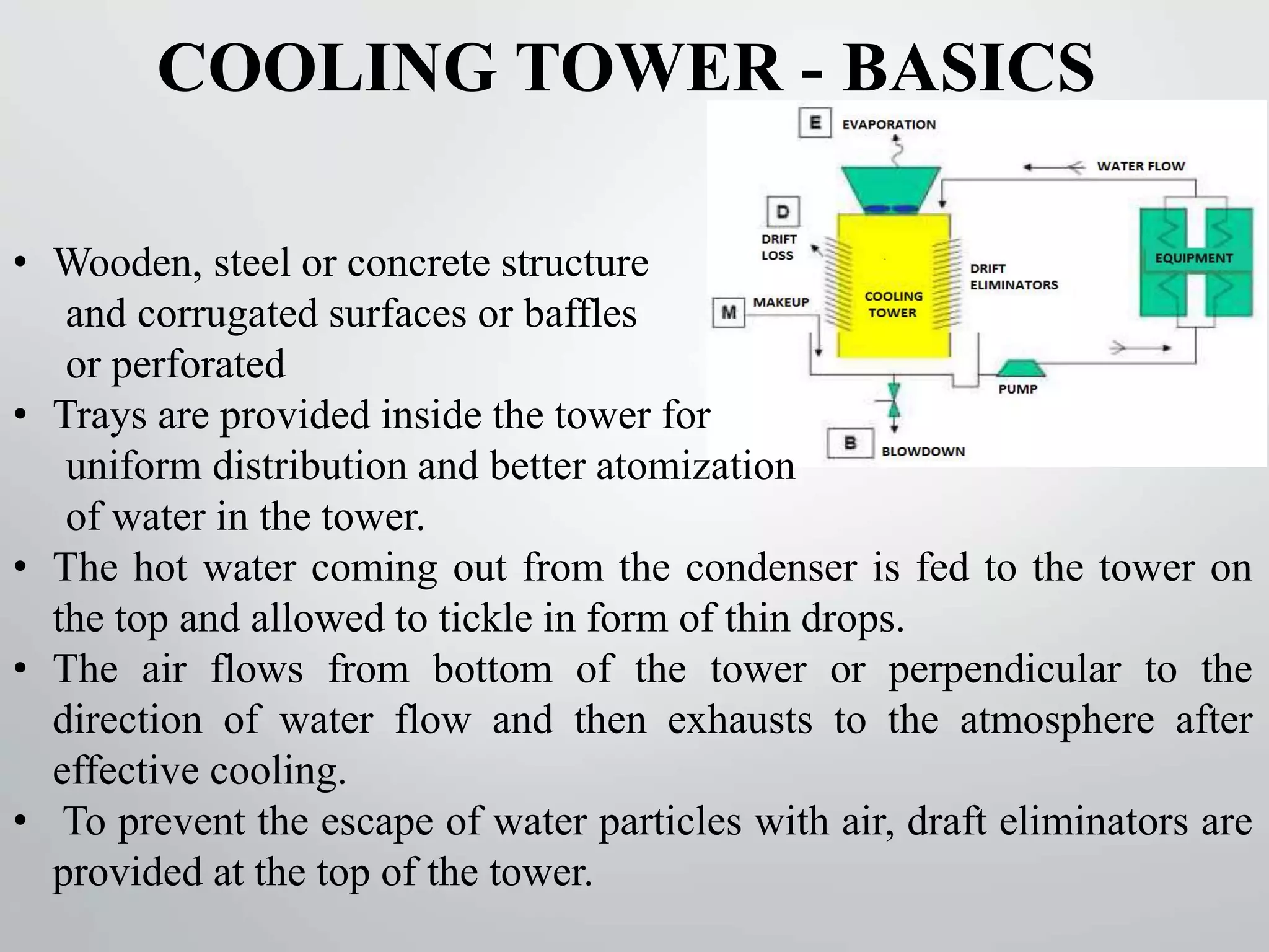Cooling tower | PPTX