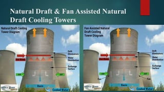 Cooling tower | PPT
