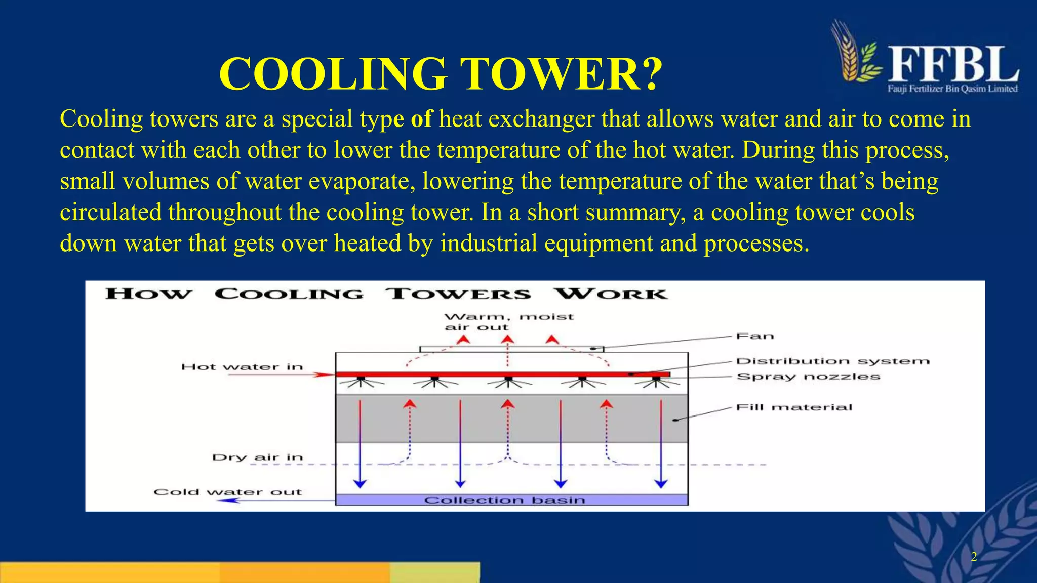 COOLING TOWER.pptx