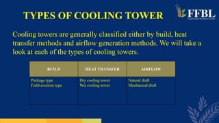 COOLING TOWER.pptx