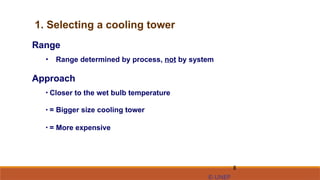 Cooling tower working principle presentation.pptx